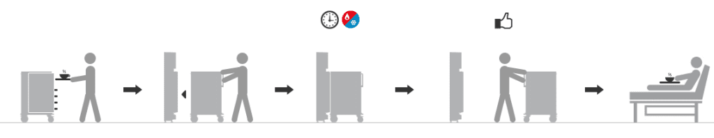 Rational Production DSPRO System - Regethermic